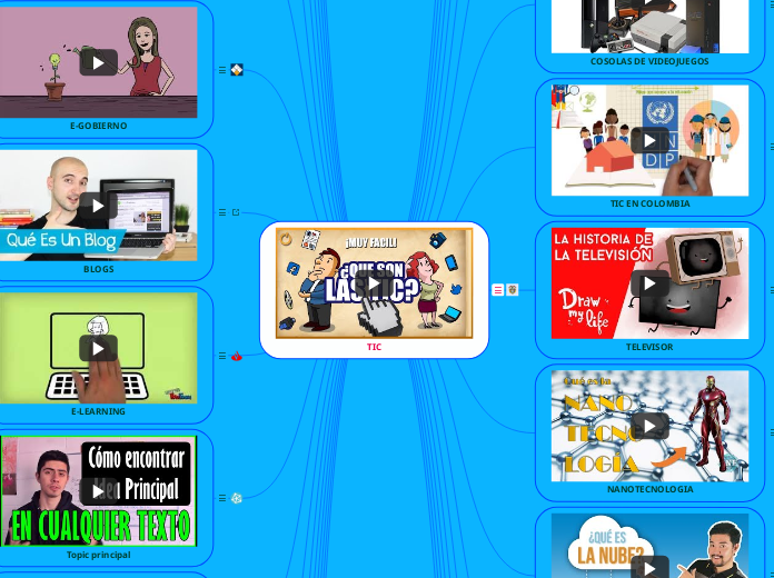 TIC - Mind Map