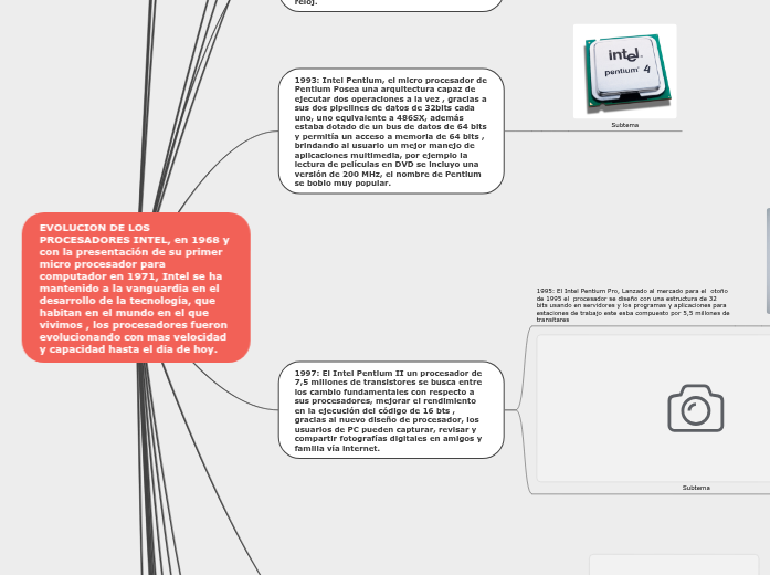 EVOLUCION DE LOS PROCESADORES I...- Mindmap - Voorbeeld