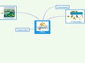 Clima - Mind Map