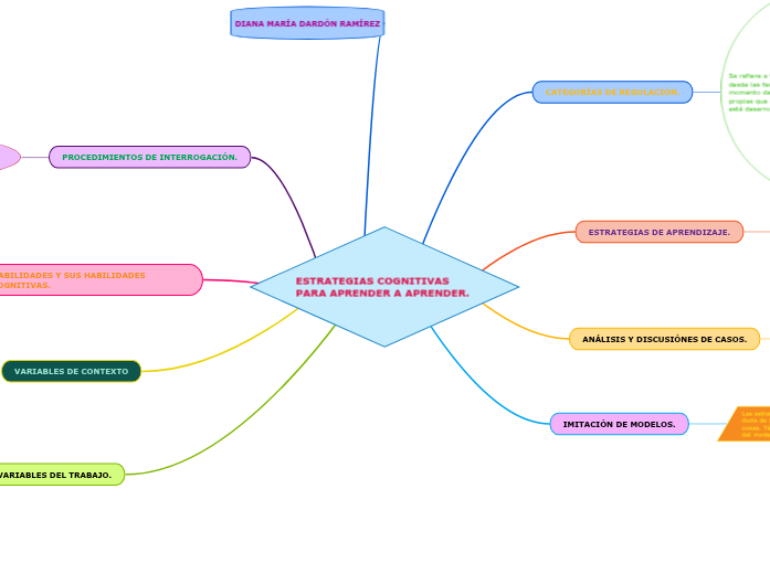ESTRATEGIAS COGNITIVAS PARA APRENDER A APRENDER. | Mapa mental Mindomo