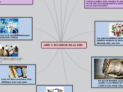 Leer y escribir en la red - Vanessa Duarte - Mind Map