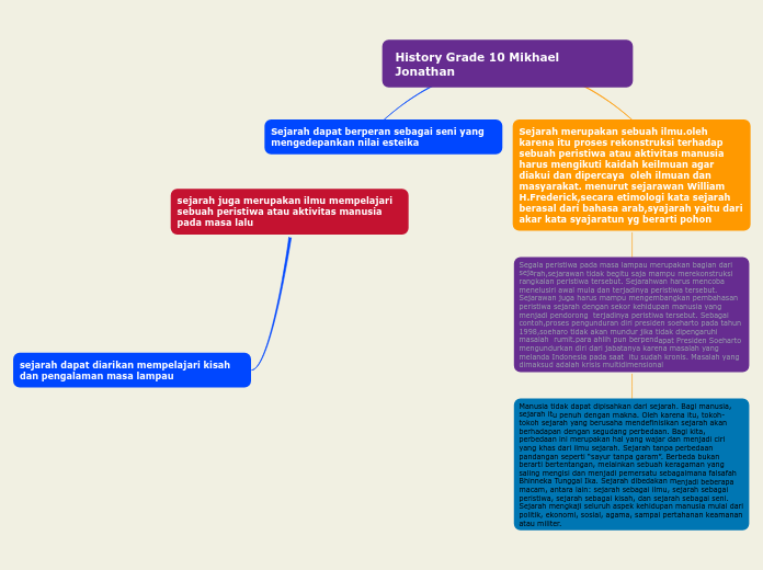 History Grade 10 Mikhael Jonathan - Mind Map