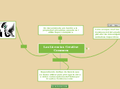Las Licencias Creative Commons - Mind Map