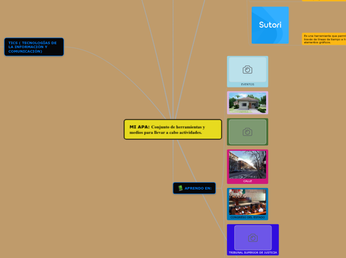 MI APA: Conjunto de herramientas y medios ...- Mind Map MI APA: Conjunto de herramientas y medios ...- Mind Map