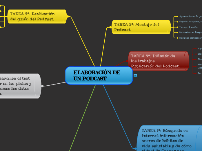 ELABORACIÓN DE UN PODCAST - Mind Map