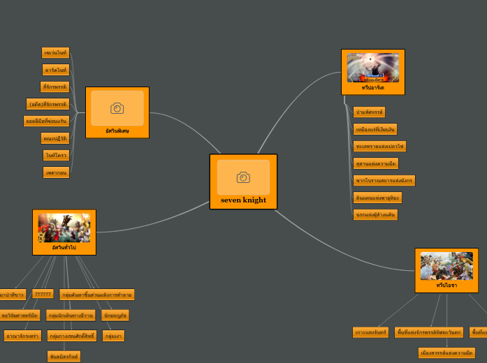 seven knight - Mind Map