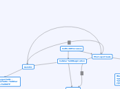 Cell Processes - Concept Map