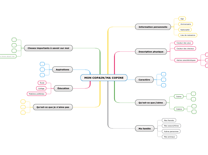 MON COPAIN/MA COPINE - Carte Mentale