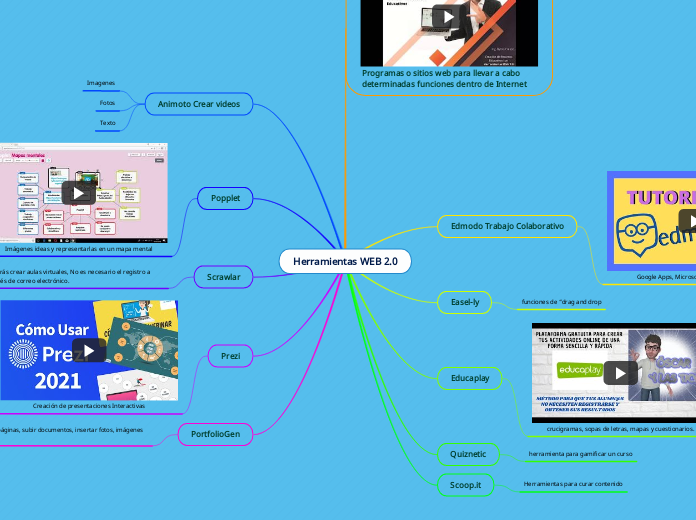 Herramientas WEB 2.0 - Mind Map
