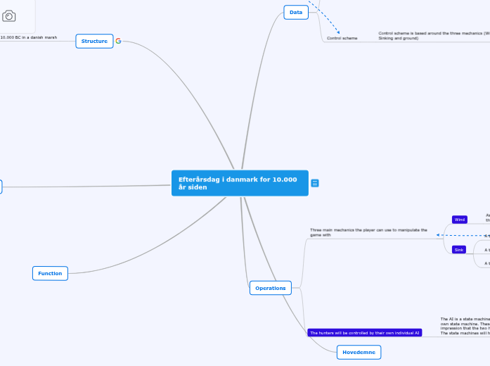 Graduation game - Mind Map