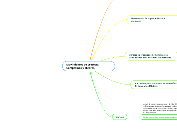 Movimientos de protesta: Campesinos y obre...- Mind Map