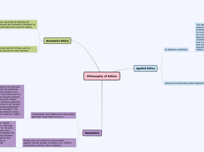 Philosophy of Ethics - Mind Map