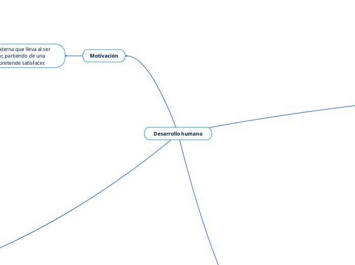 Desarrollo humano - Mind Map