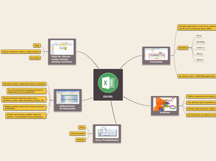 EXCEL - Mind Map