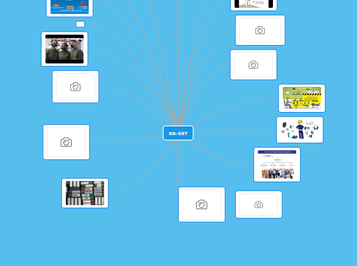 SG-SST - Mind Map