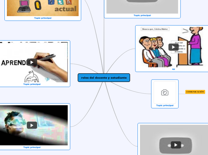 roles del docente y estudiante - Mind Map