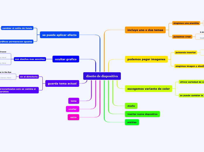 diseño de diapositiva - Mind Map