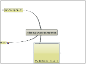 island eruption - Mind Map