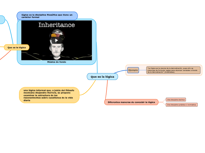 Que es la lógica - Mind Map
