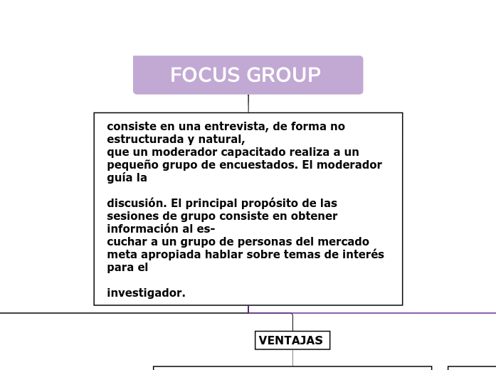 FOCUS GROUP - Mind Map