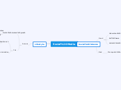 Synthesis - Mind Map