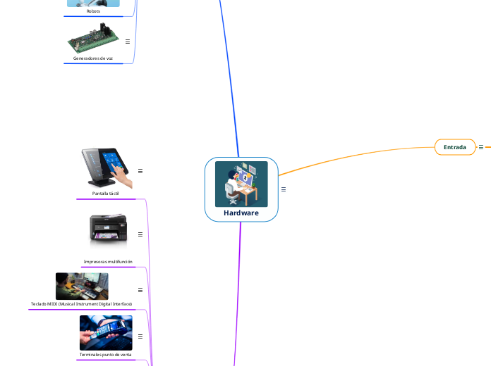 Hardware - Mind Map