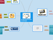 Plataformas Educativas - Mind Map