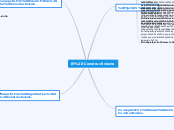 El Constructivismo - Mind Map