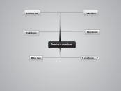 Transhumanism - Mind Map