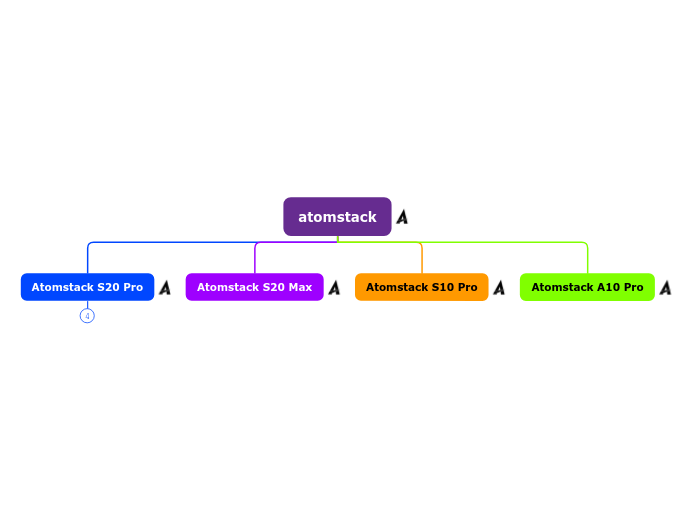 atomstack - Mind Map