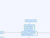 Sistema muscular - Concept Map