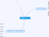 RÚBRICA 1.1.1 - Mind Map