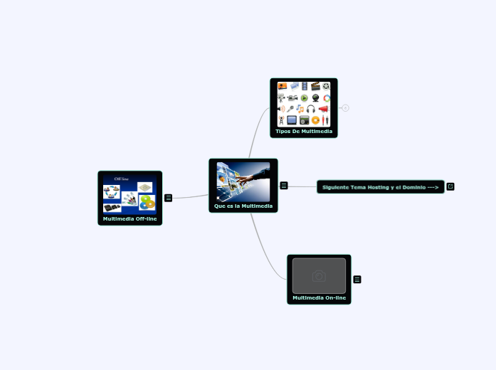 Que es la Multimedia - Mind Map
