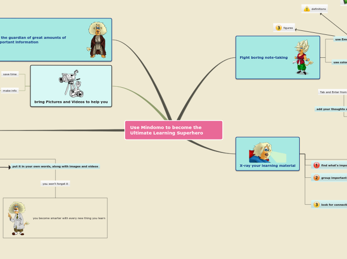 Sample Mind Map - Mind Map