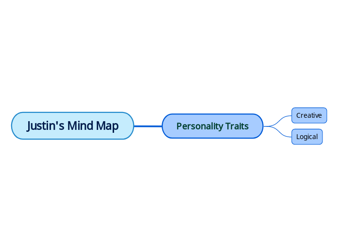 Justin's Mind Map - Mind Map