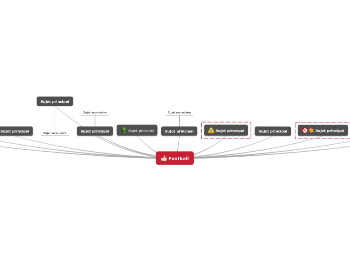 Football - Mind Map