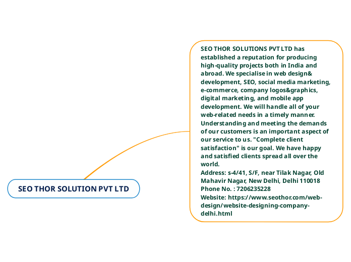 SEO THOR SOLUTION PVT LTD - Mind Map