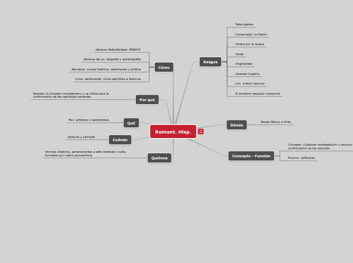 Romanticismo (s) Hispanoamericano (s) - Mind Map