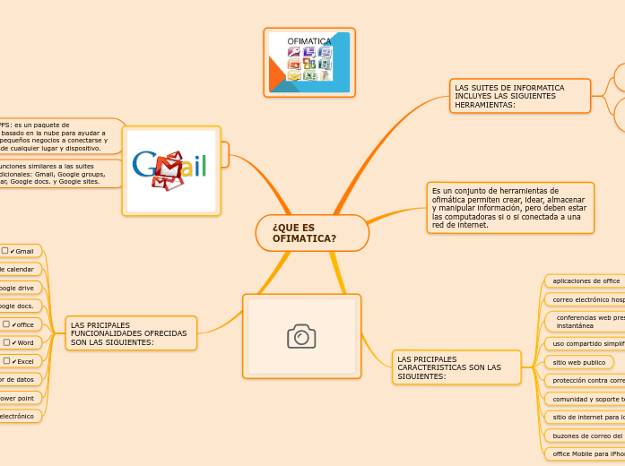 ¿QUE ES OFIMATICA? - Mind Map