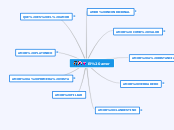 el amor - Mind Map