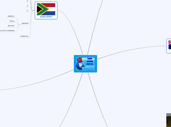 Word Map About Australia - Mind Map