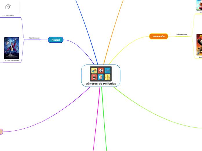 Géneros de Películas - Mind Map