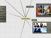 HARASSMENT - Mind Map