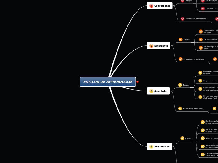ESTILOS DE APRENDIZAJE - Mind Map