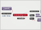 Introducción a la Programación - Mind Map