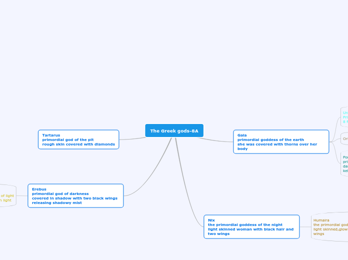 The Greek gods-8A - Mind Map