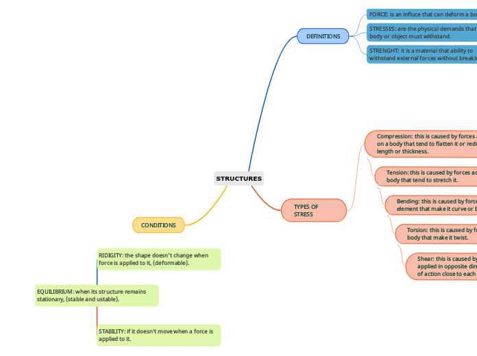 STRUCTURES - Mind Map
