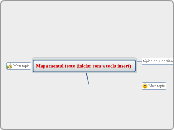 Mapa mental teste (iniciar com a tecla ins...- Mind Map
