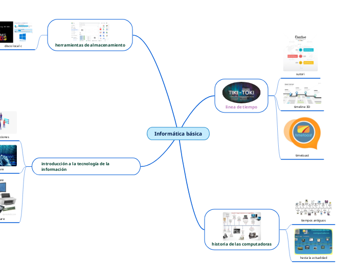Informática básica - Mind Map