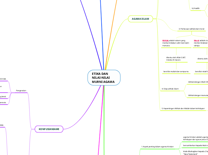 ETIKA DAN NILAI-NILAI MURNI AGAMA - Mind Map